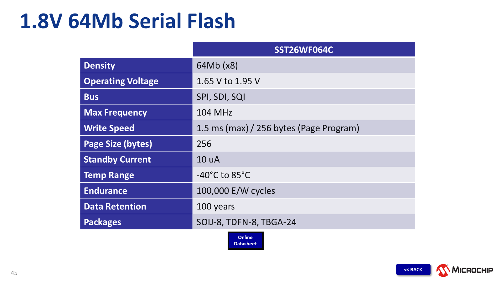 Microchip MemoryLink